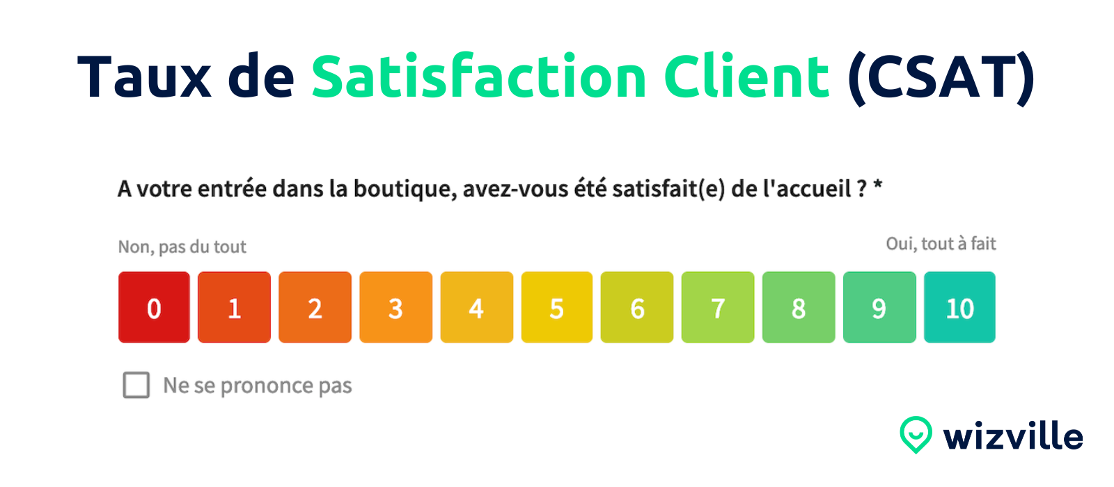 Définition CSAT (Indicateur du Taux de Satisfaction Client) | WizVille